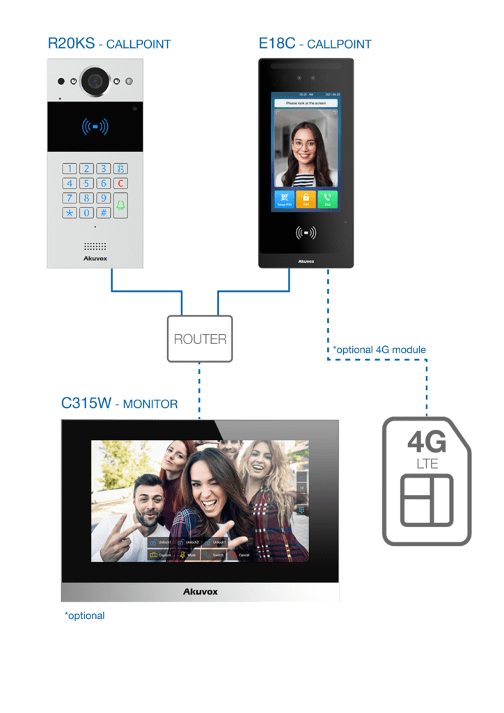 Akuvox Video IP Systems - DEA System UK & IRE